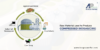 What Raw Material can be used to Produce Compressed Biogas (CBG ...