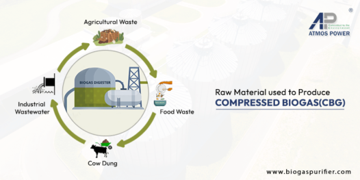 What Raw Material can be used to Produce Compressed Biogas (CBG ...